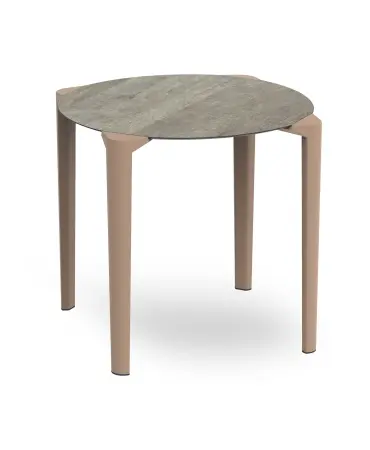 Tables | Resol